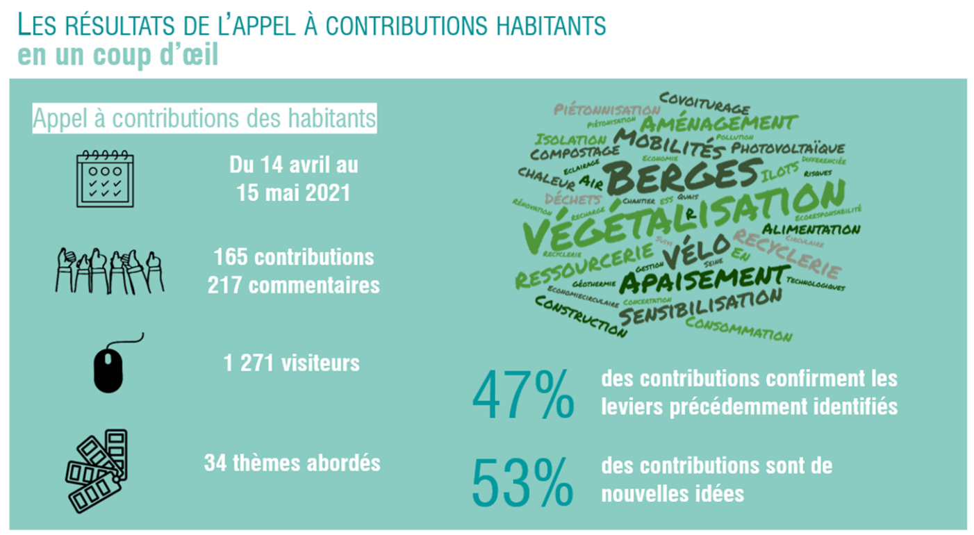 Plan Climat Air Energie Territorial Pcaet Boucle Nord De Seine